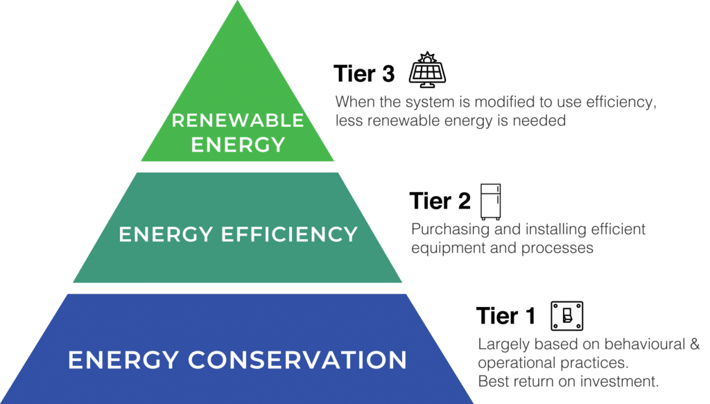 Energy to Grow Resource Guide (English)